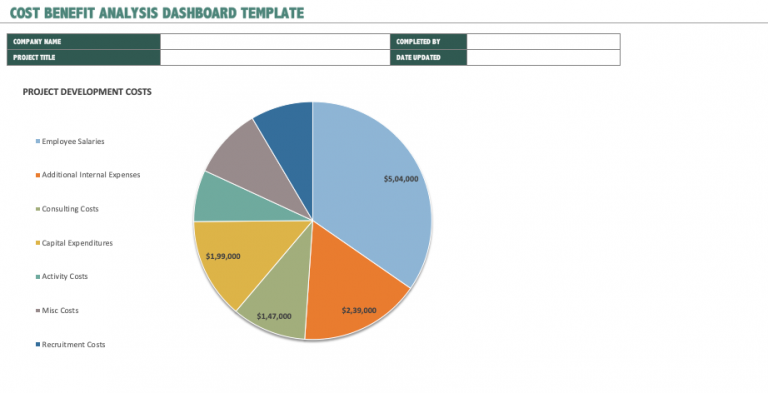 11+ Cost Analysis Templates & Examples [Word | Excel | PDF] – Templates Art