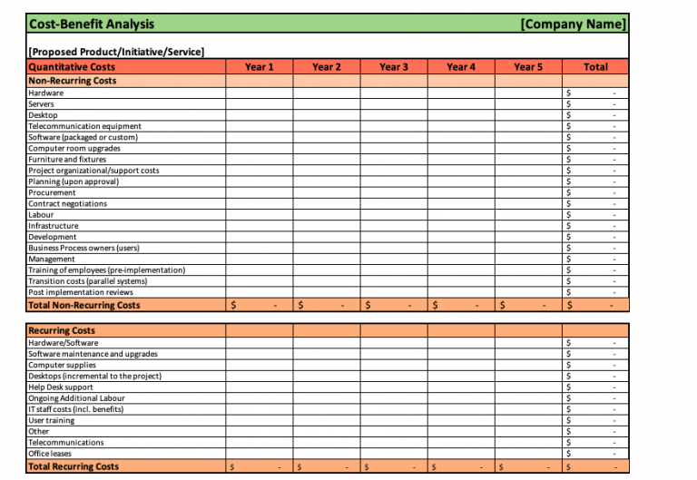 11+ Cost Analysis Templates & Examples [Word | Excel | PDF] – Templates Art